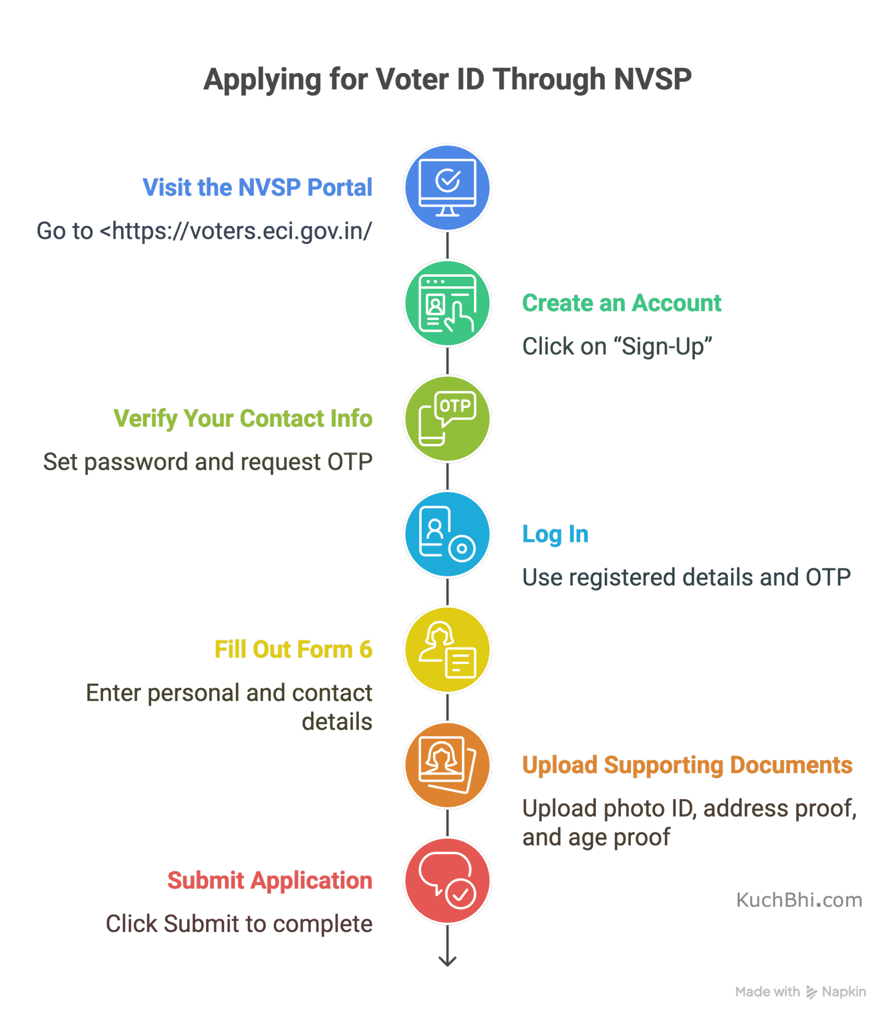 Get Your Voter ID in Just 15 Days: A Complete Step-by-Step Guide to ...