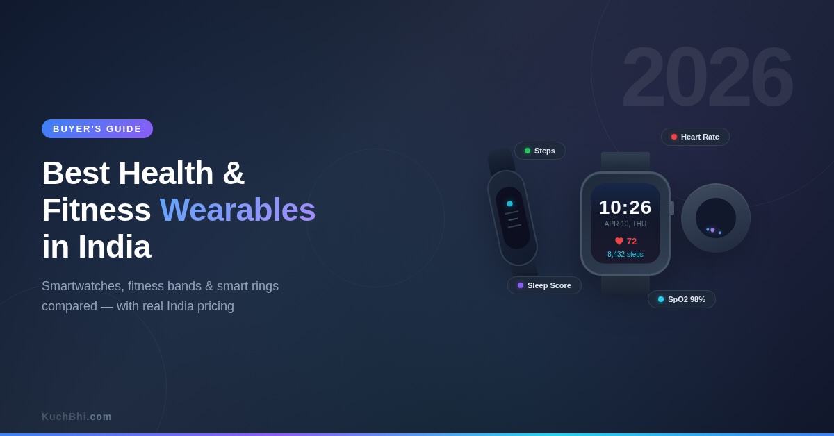 Best Health and Fitness Wearables in India 2026 | Buyer's Guide - KuchBhi